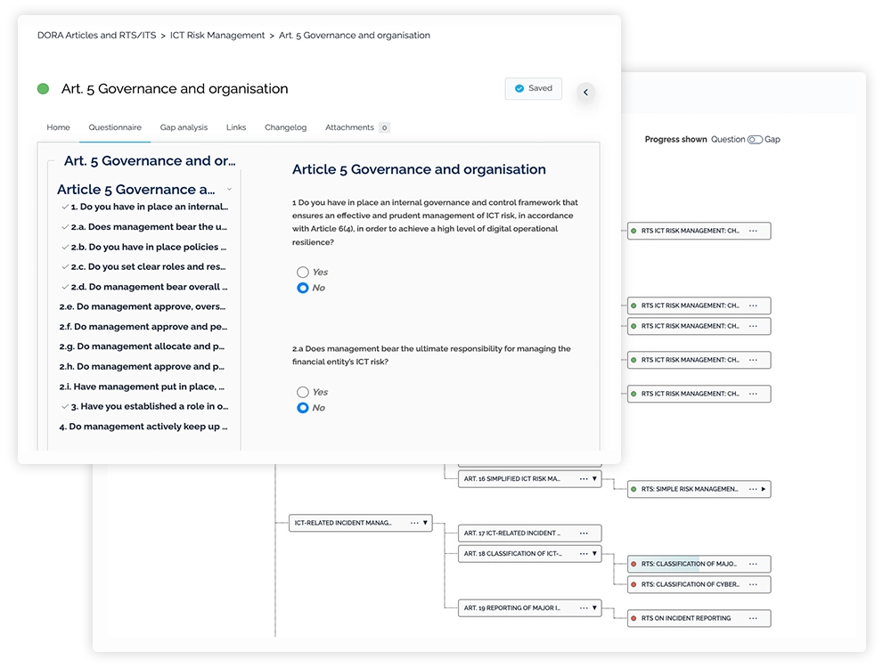 DORA Solution |Operational Resilience with DORA Compliance | RISMA